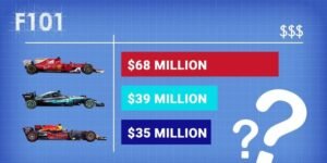 How do F1 Teams Make Money - F1 Insiders